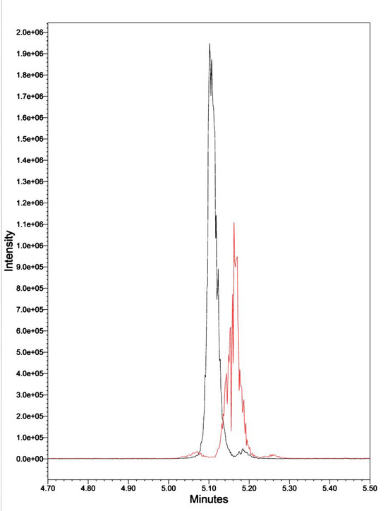 Kalata B1 Enhances Temozolomide Toxicity to Glioblastoma Cells