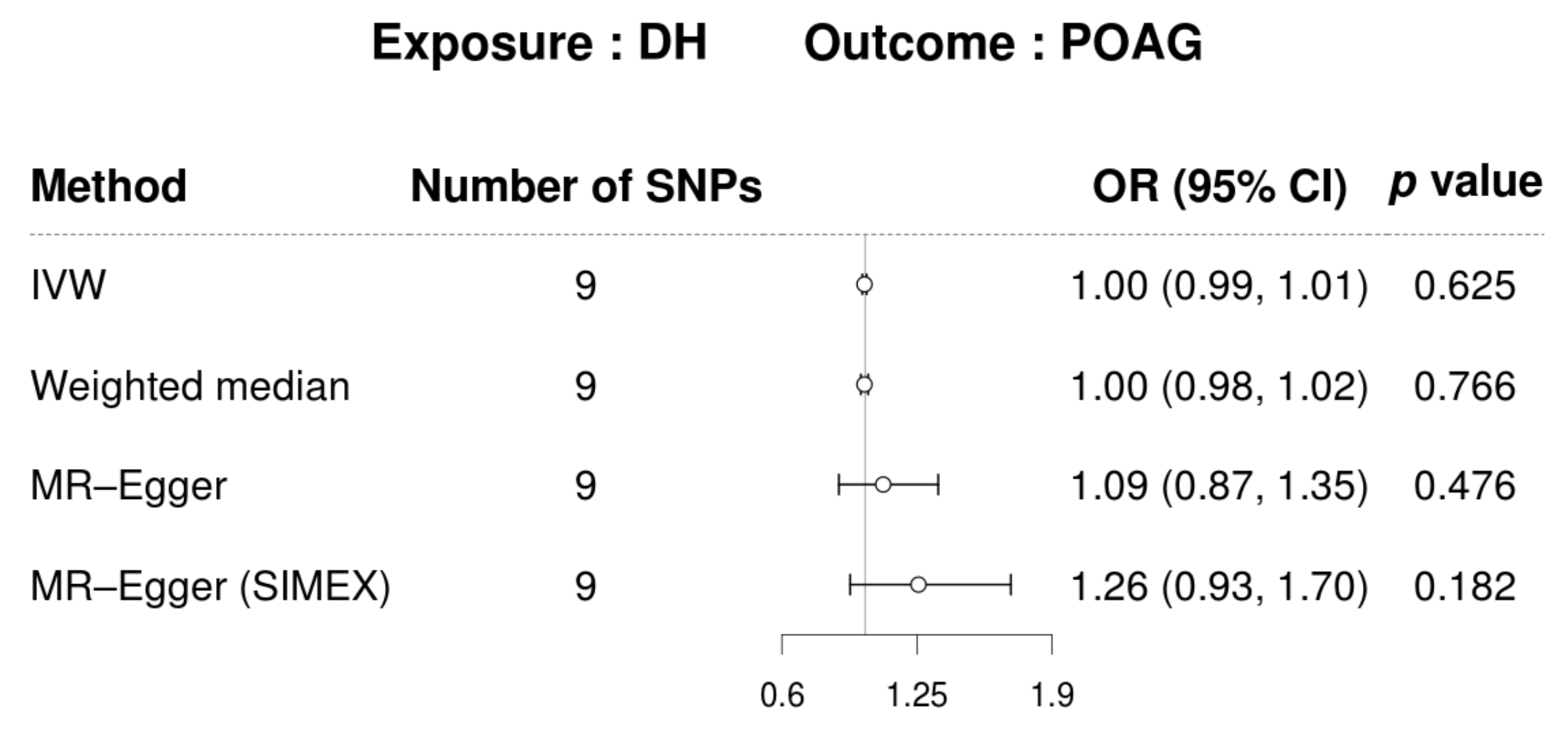 Associations between Disc Hemorrhage and Primary Open-Angle Glaucoma ...