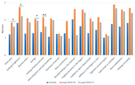 Slow-Paced Breathing Intervention in Healthcare Workers Affected by ...