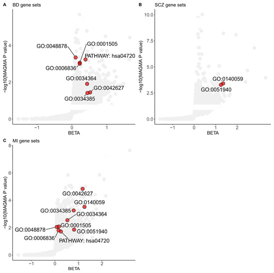 Genome-Wide and Exome-Wide Association Study Identifies Genetic ...