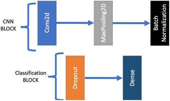 Enhancing Brain Tumor Diagnosis with L-Net: A Novel Deep Learning ...
