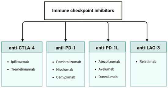 Emerging Ocular Side Effects of Immune Checkpoint Inhibitors: A ...