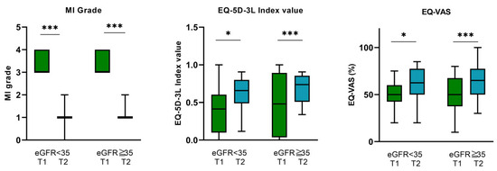 Mitral Valve Transcatheter Edge-to-Edge Repair (MV-TEER) in Patients ...
