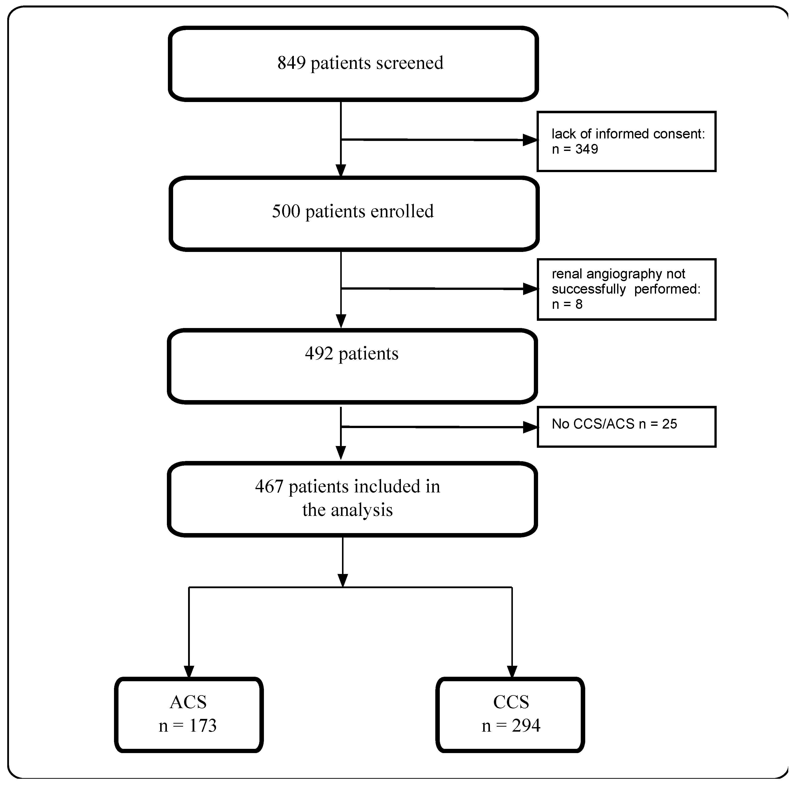 Comparative Ten-Year Outcomes in Chronic and Acute Coronary Syndrome ...