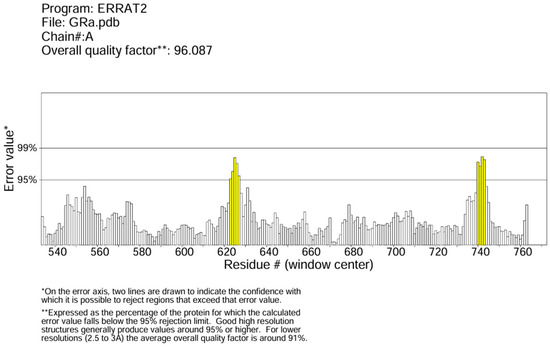Asoprisnil as a Novel Ligand Interacting with Stress-Associated ...
