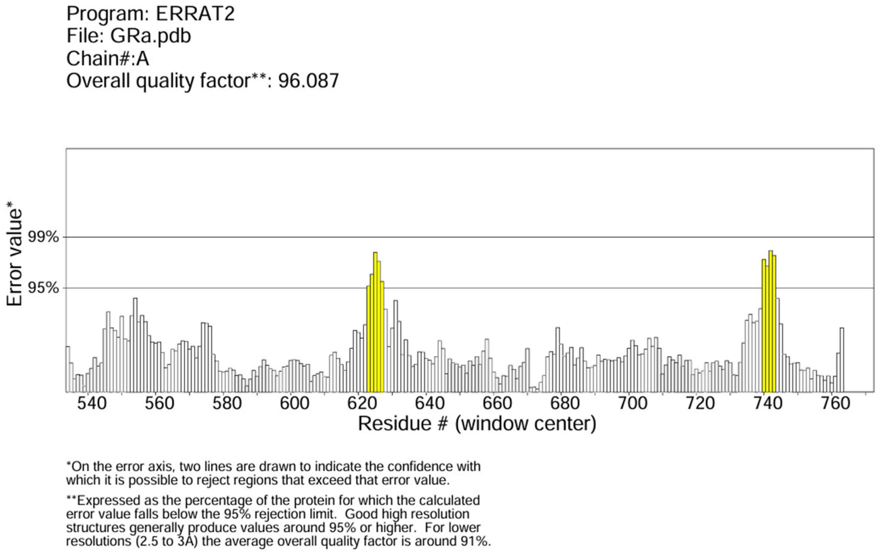 Asoprisnil as a Novel Ligand Interacting with Stress-Associated ...