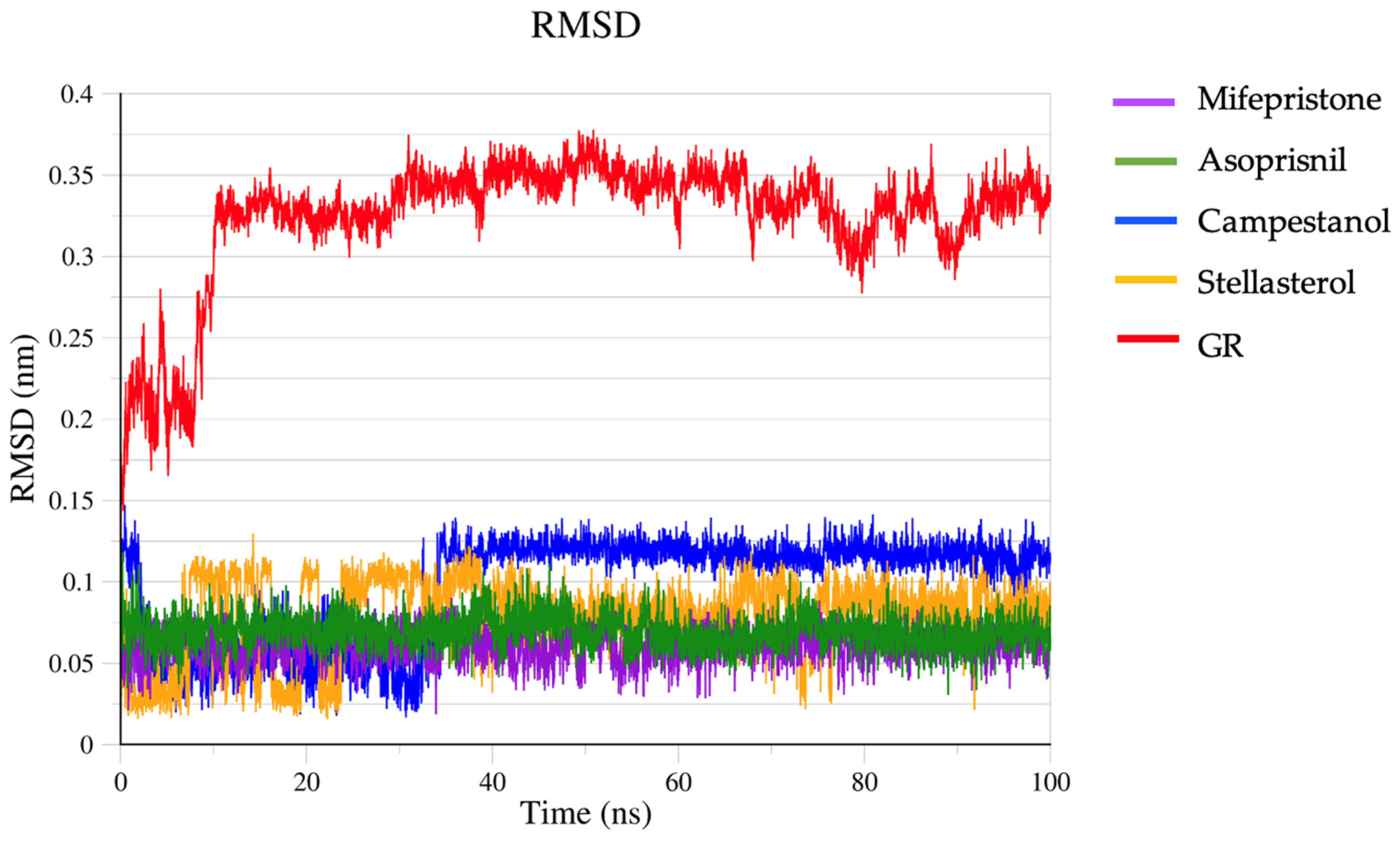 Asoprisnil as a Novel Ligand Interacting with Stress-Associated ...