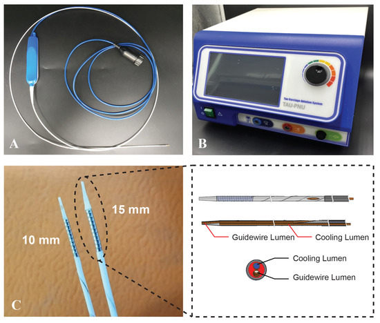 Trans-Coronary Sinus Intra-Septal Radiofrequency Ablation (TIRA) for ...