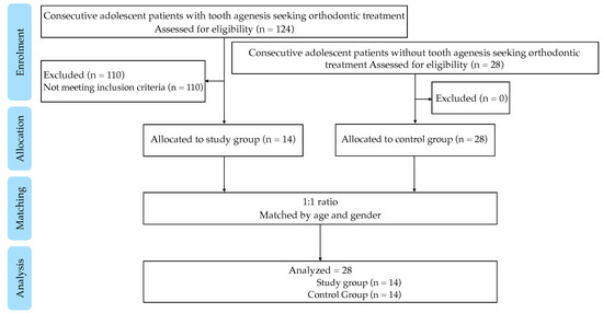 Fingerprint Sweat Pore Density in Patients with Oligodontia: A ...