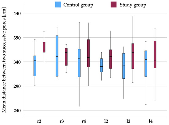 Fingerprint Sweat Pore Density in Patients with Oligodontia: A ...