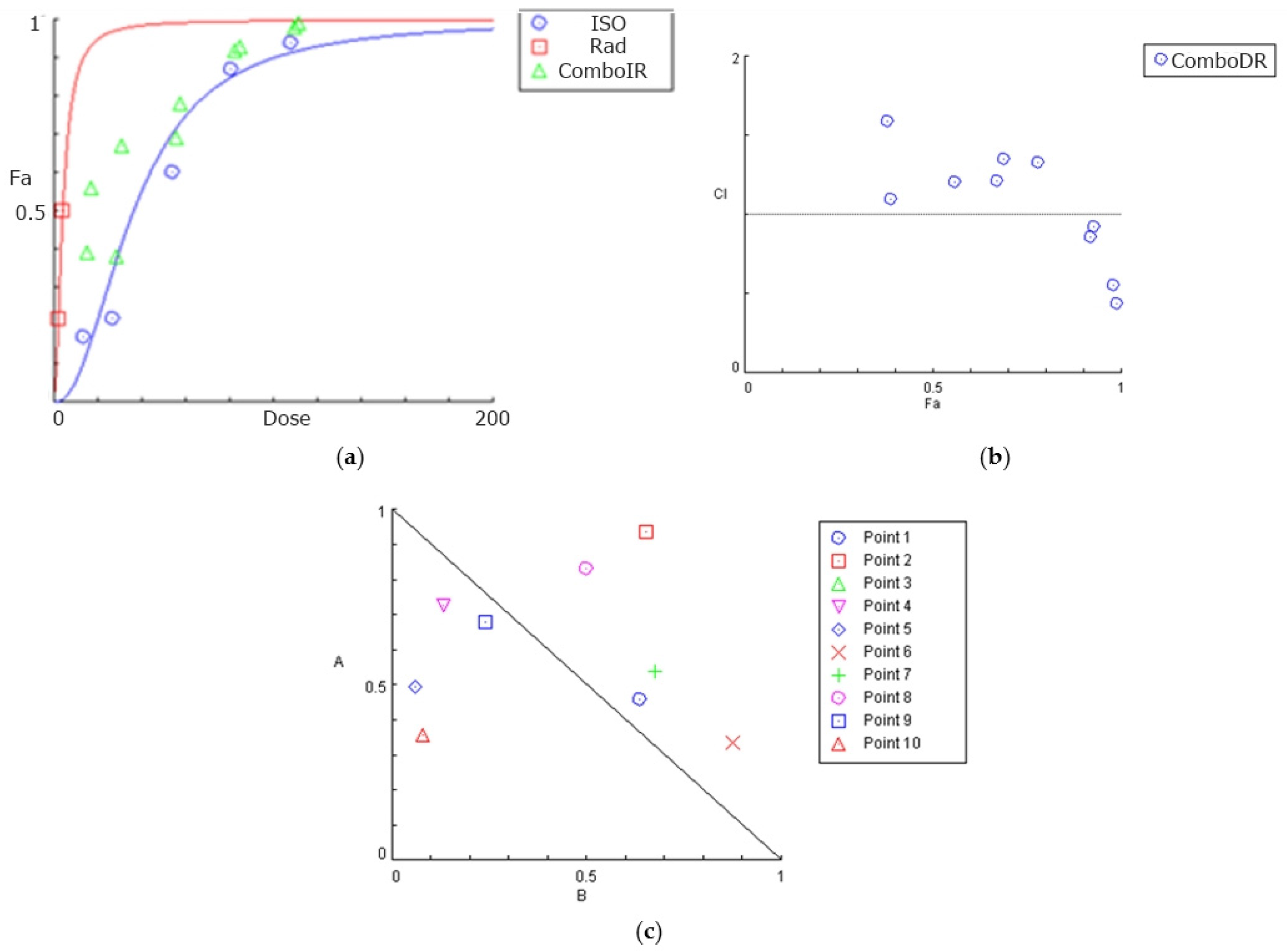Synergistic Anti-Cancer Effects of Isocnicin and Radiotherapy in ...