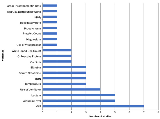 Machine Learning Models in Sepsis Outcome Prediction for ICU Patients ...