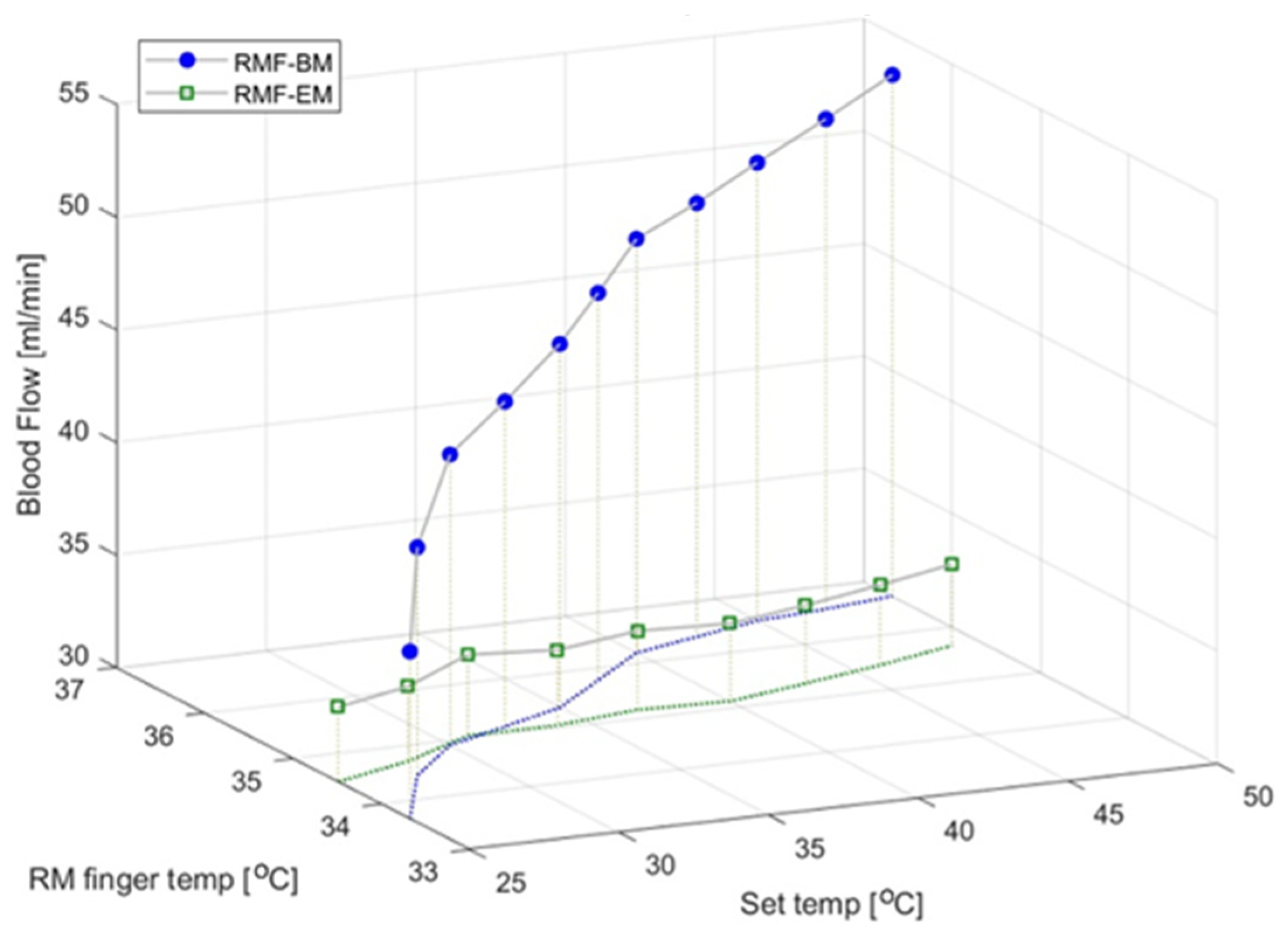 The Effect of Increasing the Body’s Core Temperature and Improving ...