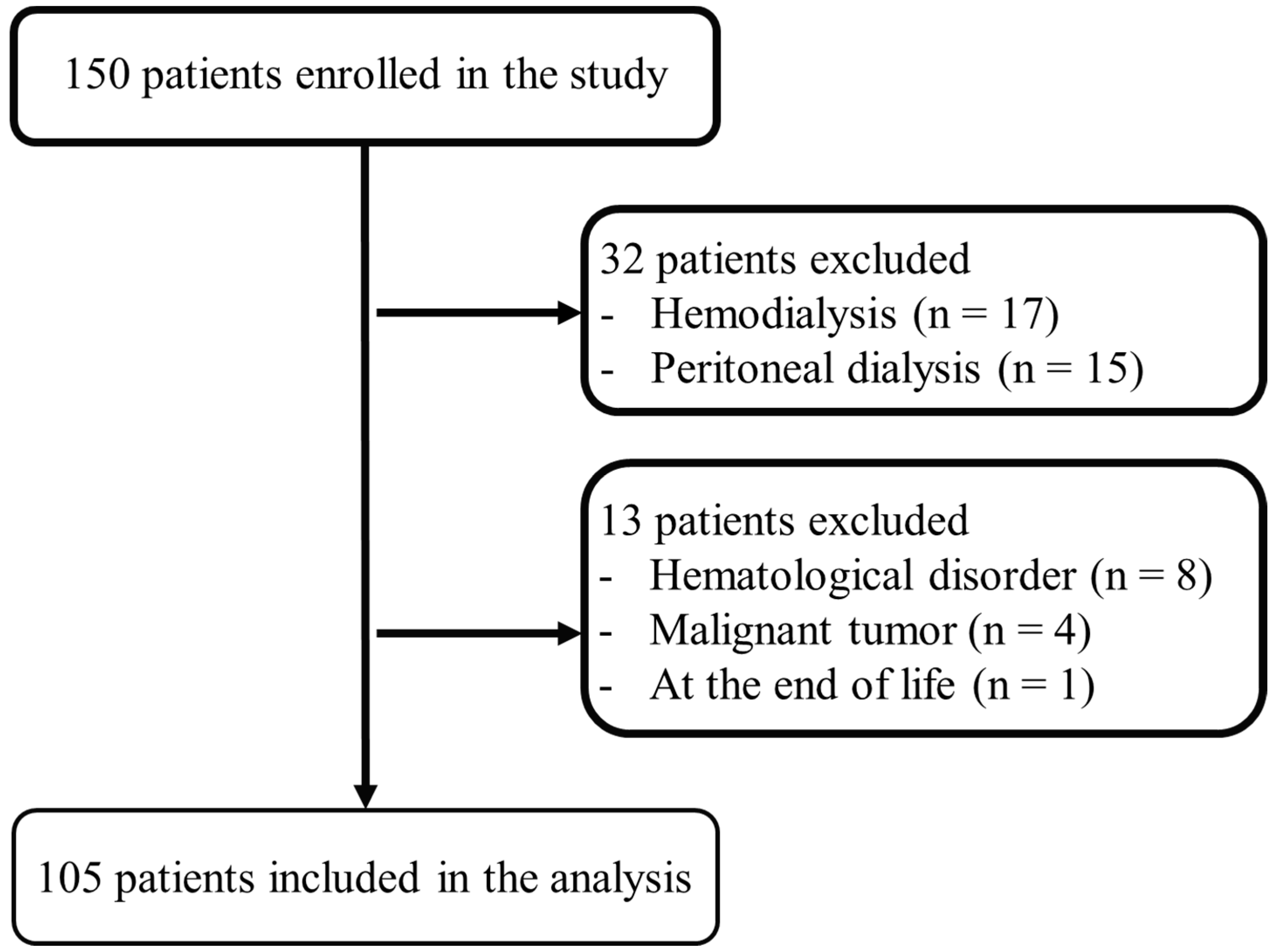 Efficacy of Hypoxia-Inducible Factor Prolyl-Hydroxylase Inhibitors in ...