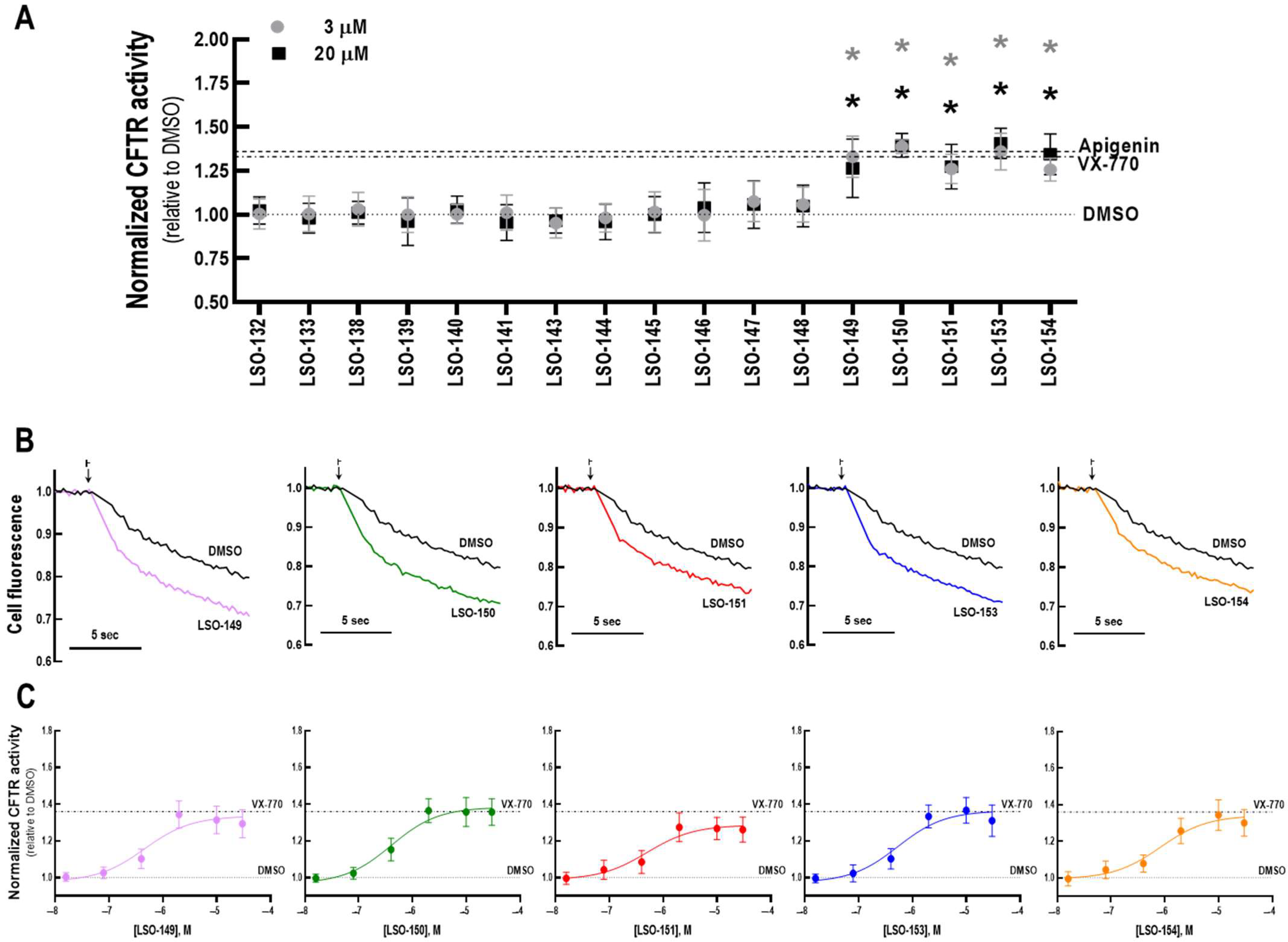 Rescue of Mutant CFTR Channel Activity by Investigational Co ... Rescue of Mutant CFTR Channel Activity by Investigational Co ...