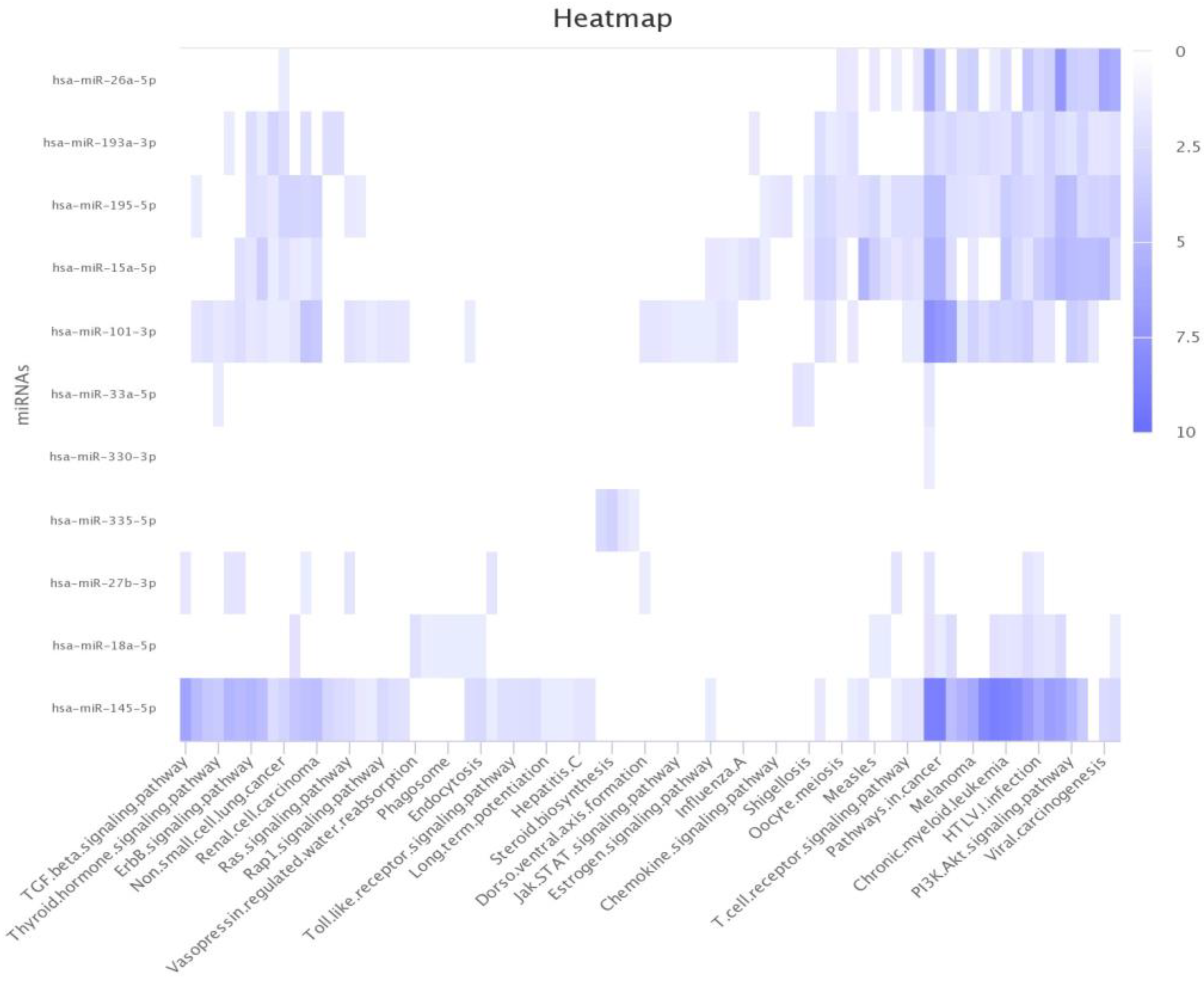 Graph Convolutional Network with Neural Collaborative Filtering for ...
