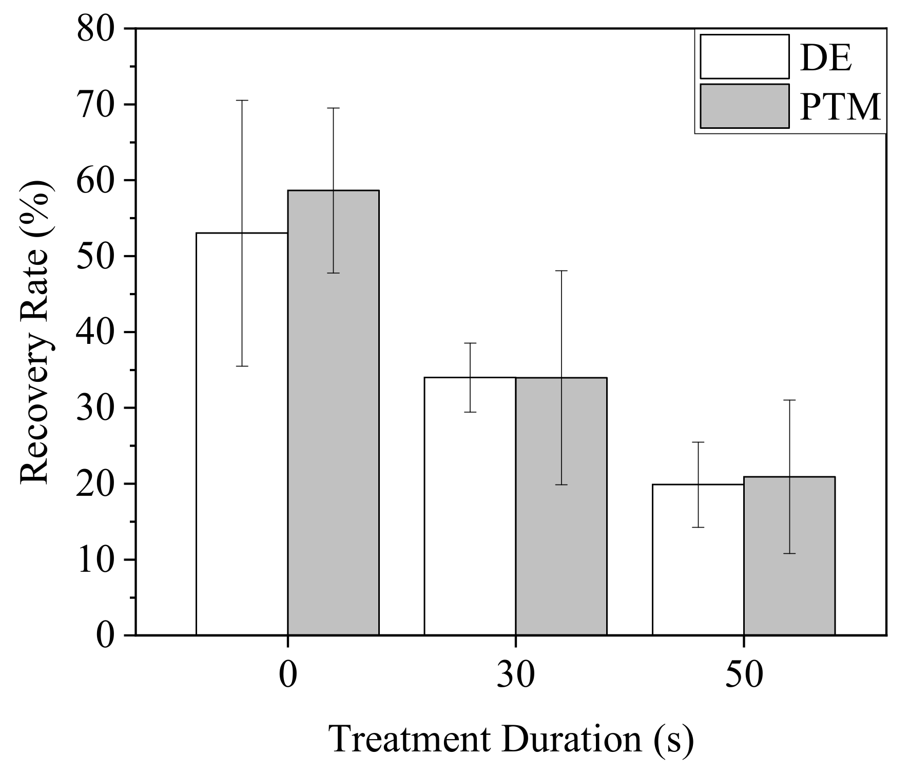 The Genetic Expression Difference of A2058 Cells Treated by Plasma ...