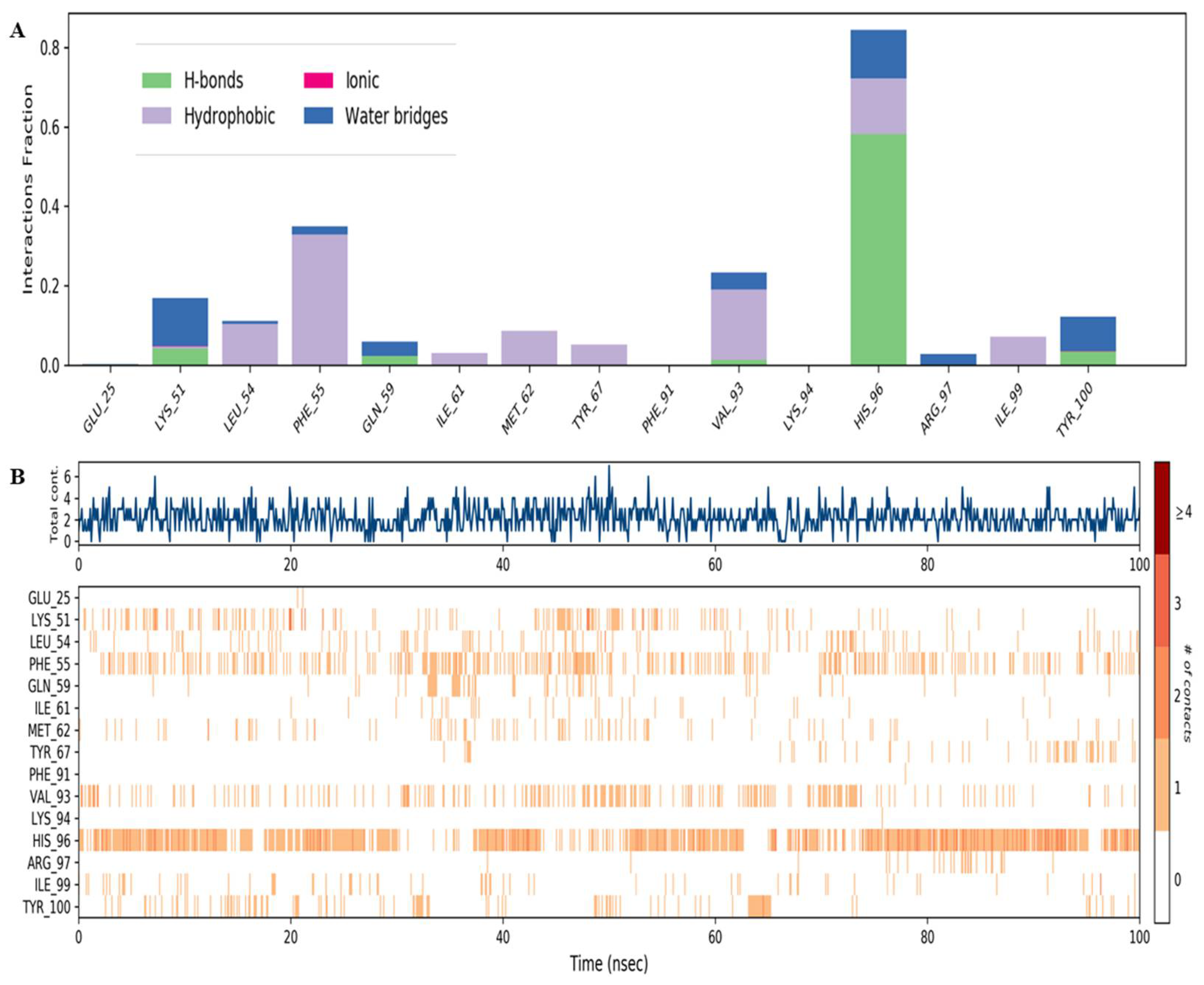 Ezetimibe Anticancer Activity via the p53/Mdm2 Pathway