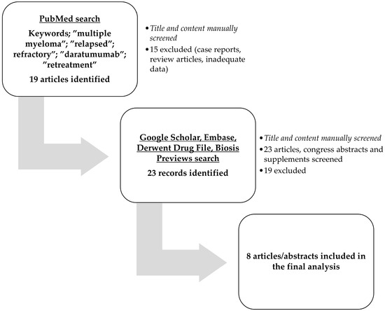 Is There a Role for Daratumumab Retreatment in Patients with Relapsed ...