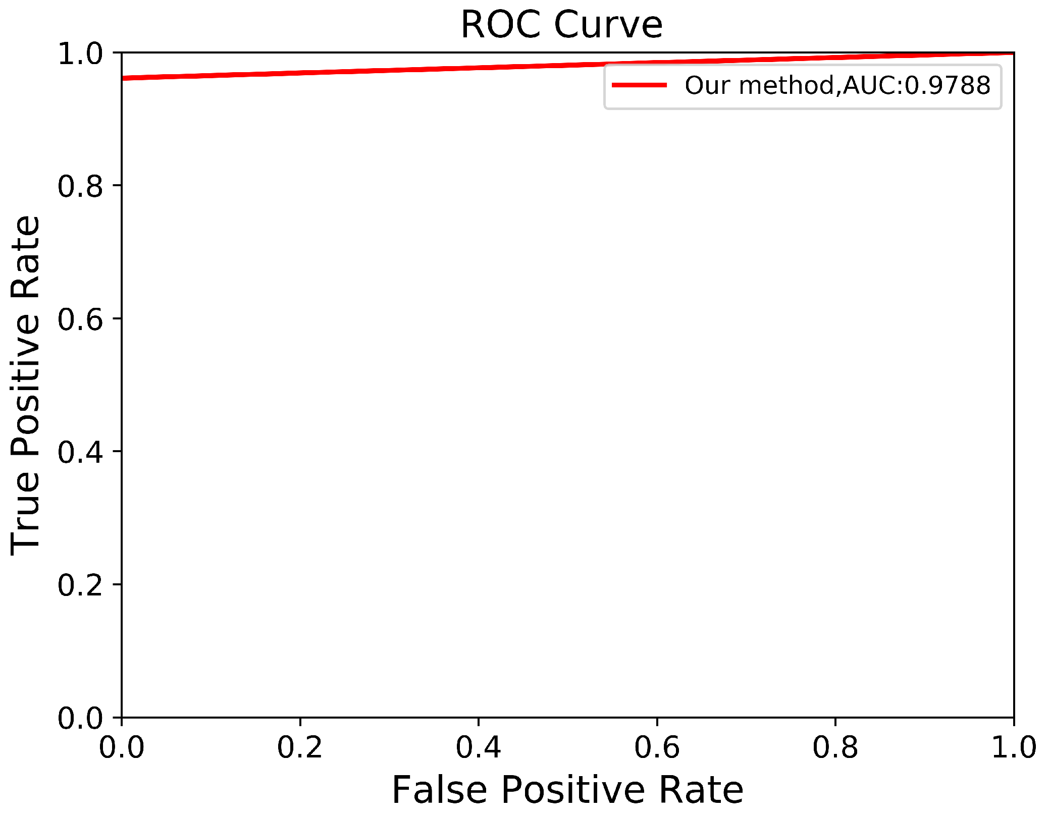 Segmentation of ADPKD Computed Tomography Images with Deep Learning Approach for Predicting ...