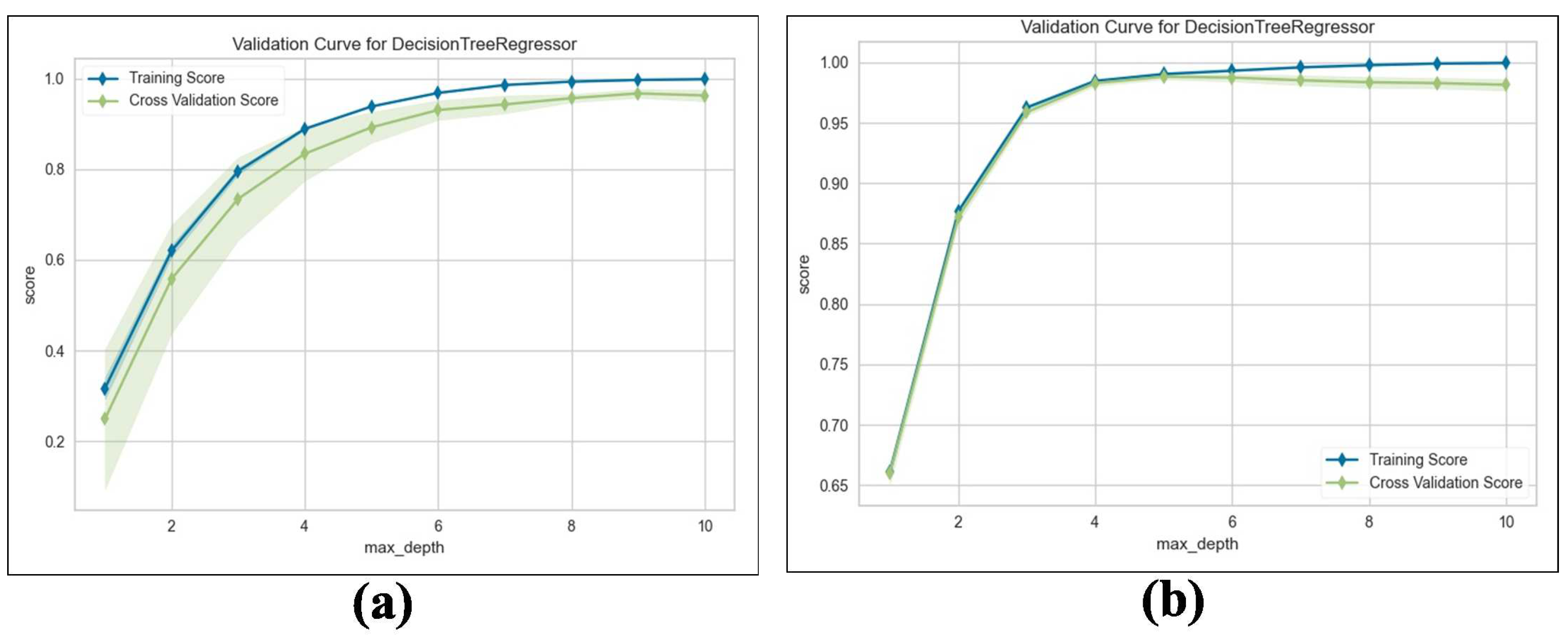 Segmentation of ADPKD Computed Tomography Images with Deep Learning Approach for Predicting ...