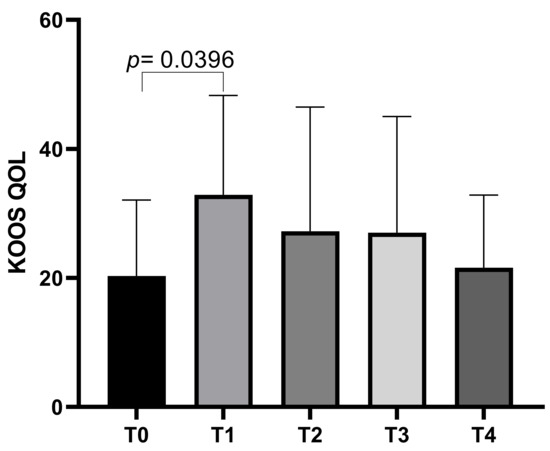 Long-Term Efficacy of Carboxymethyl-Chitosan in Advanced Knee ...