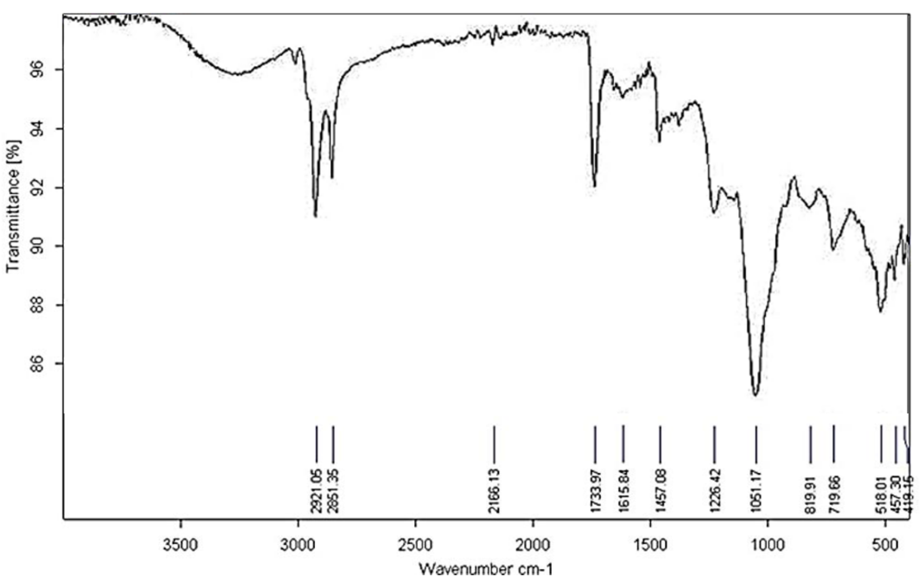 Evaluation of Liposome-Encapsulated Vancomycin Against Methicillin ...