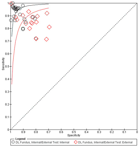 Deep Learning in Glaucoma Detection and Progression Prediction: A ...