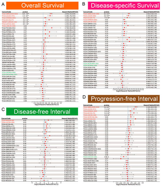 Migrasome Marker Epidermal Growth Factor Domain-Specific O-GlcNAc ...