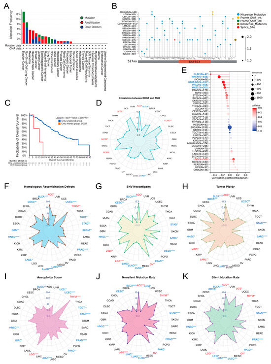Migrasome Marker Epidermal Growth Factor Domain-Specific O-GlcNAc ...