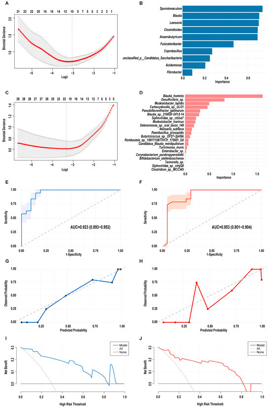 Metagenomic Microbial Signatures for Noninvasive Detection of ...