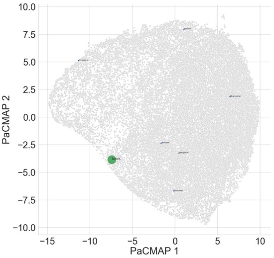 A Deep Learning Methodology for Screening New Natural Therapeutic ...
