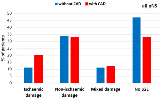 Myocardial Damage Patterns in Patients with Left Ventricular Systolic ...