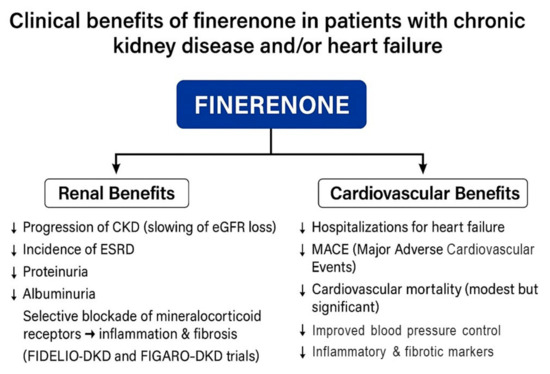 Current Application of Mineralocorticoid Antagonist (MRA) in Heart ...