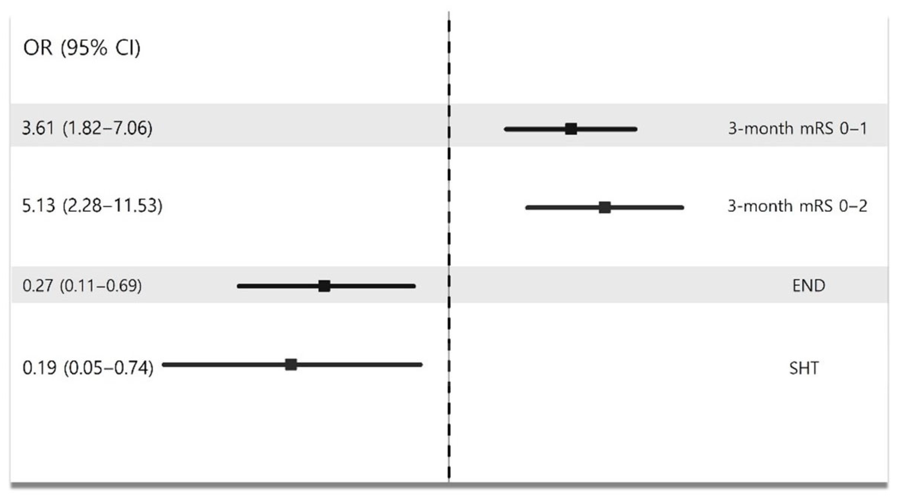 Effectiveness and Safety of Endovascular Treatment in Large Vessel ...