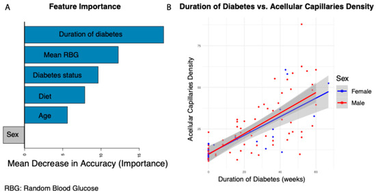 AI-Enhanced Fluorescein Angiography Detection of Diabetes-Induced ...