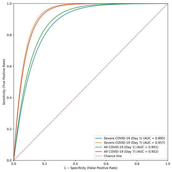 Dynamic Clinical and Laboratory Predictors of in-Hospital Mortality in ...
