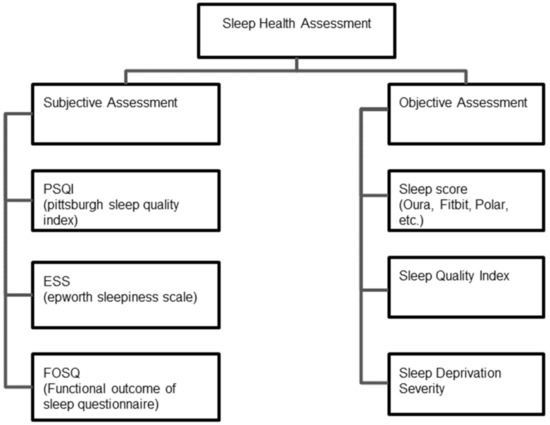 BioMedInformatics | Free Full-Text | A Smart Health (sHealth)-Centric ...