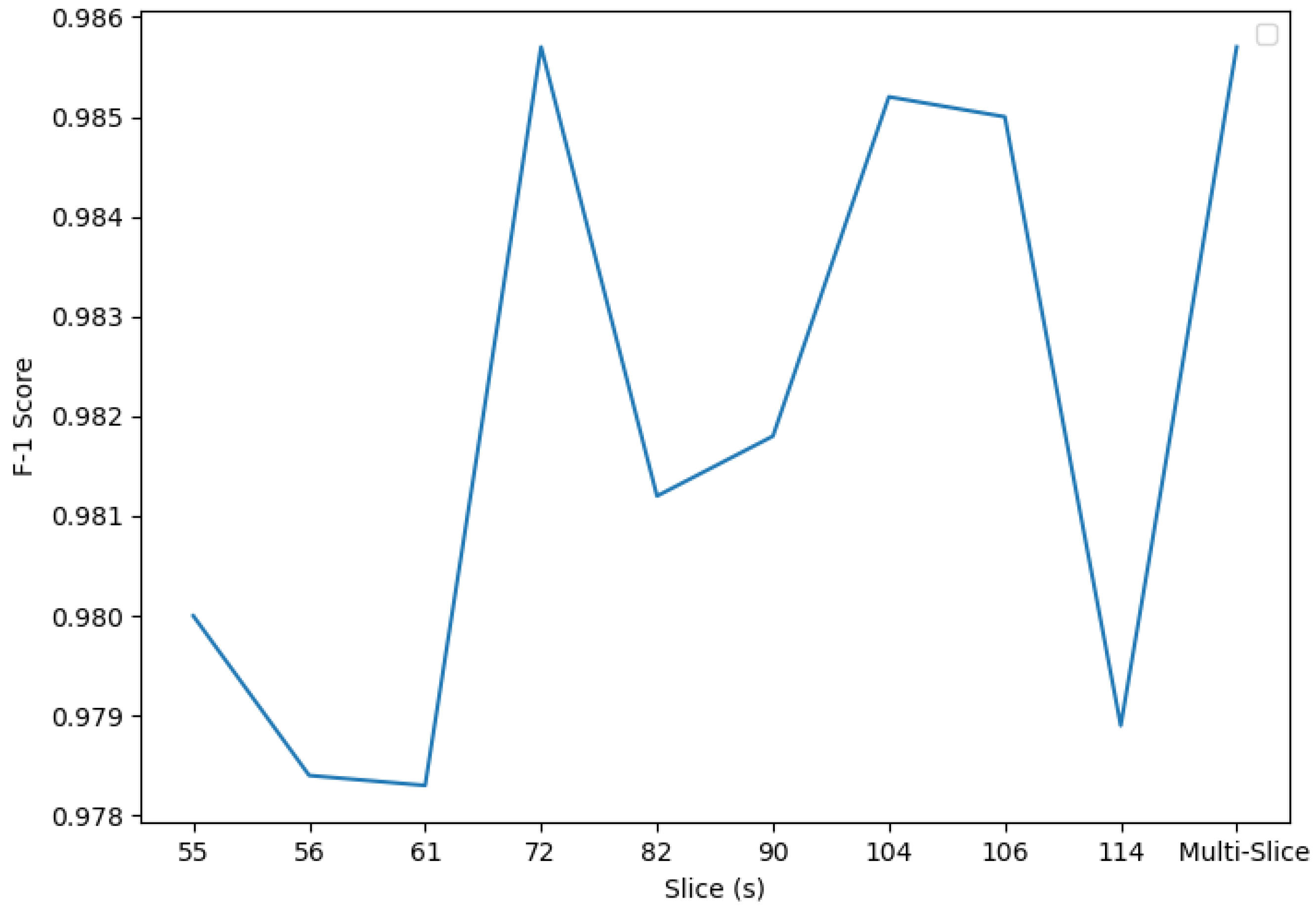 BioMedInformatics | Free Full-Text | Machine Learning for Diagnosis of ...