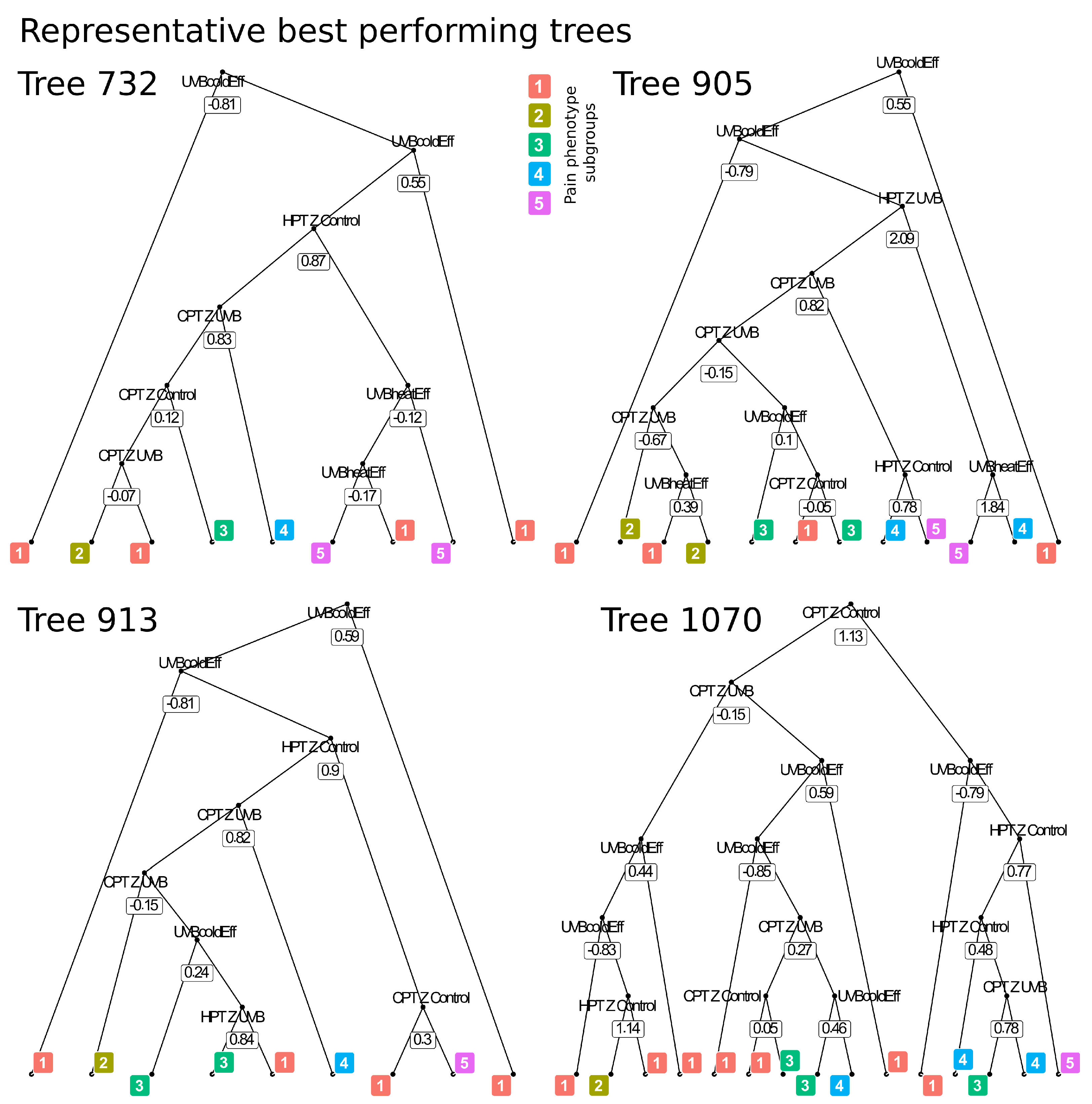 Explainable Artificial Intelligence (XAI) in Biomedicine: Making AI ...