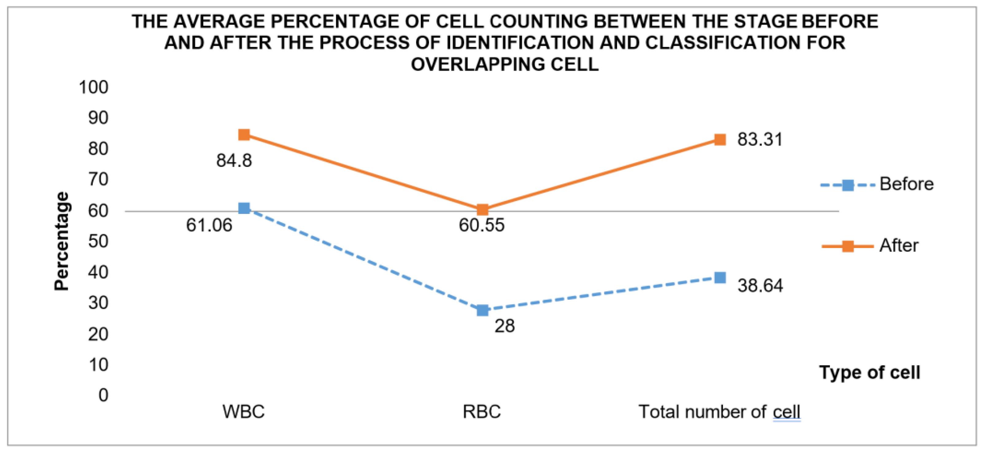 Geometric Feature Extraction for Identification and Classification of ...