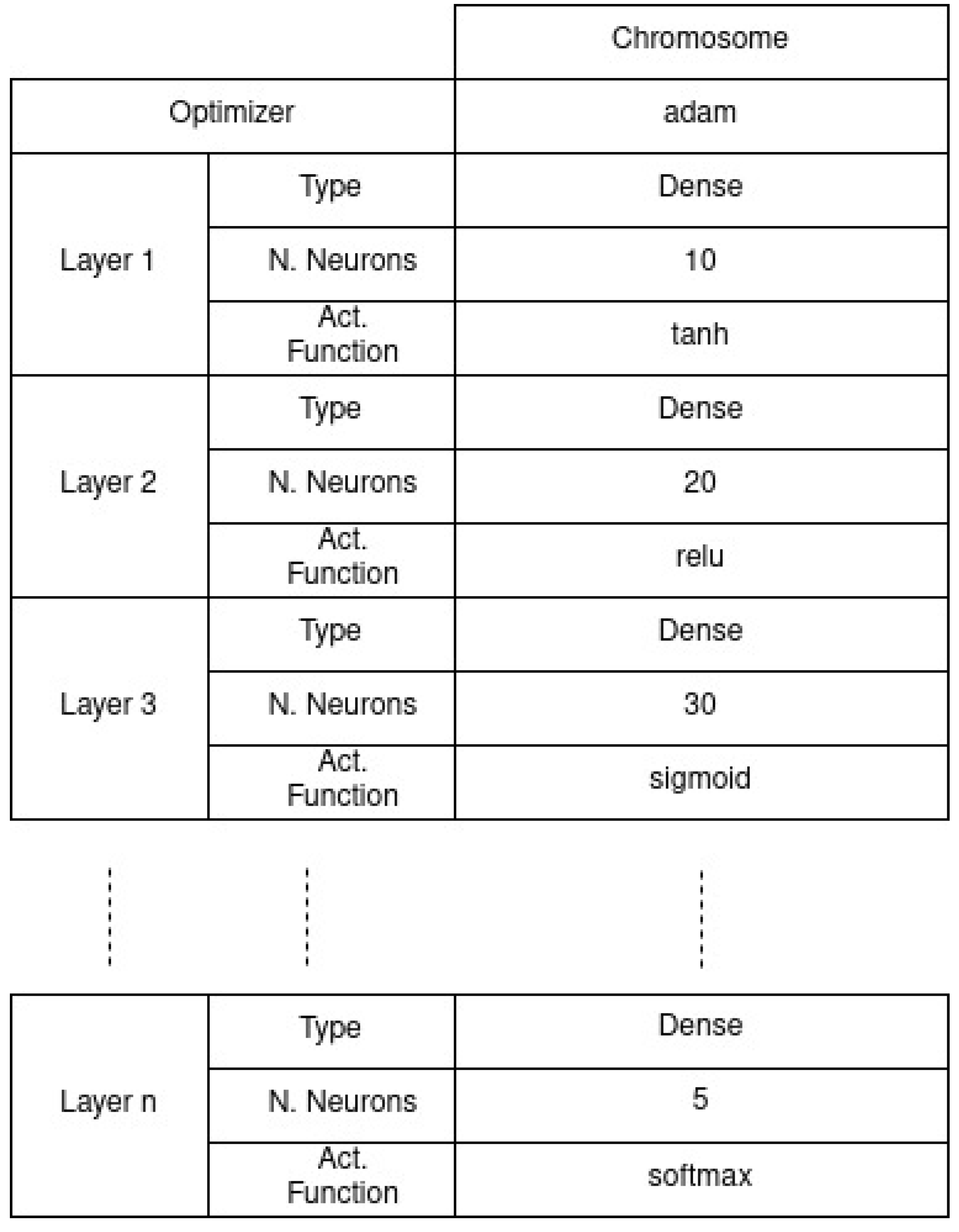 Deep Learning Architecture Optimization with Metaheuristic Algorithms for Predicting BRCA1/BRCA2 ...