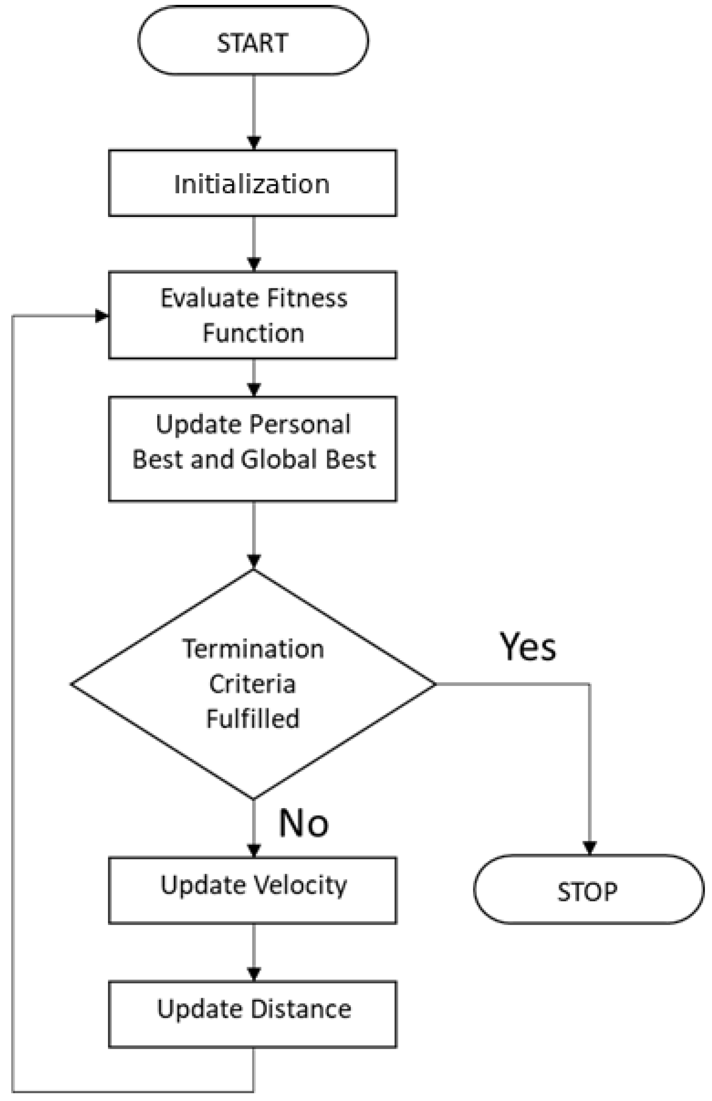 Deep Learning Architecture Optimization with Metaheuristic Algorithms for Predicting BRCA1/BRCA2 ...