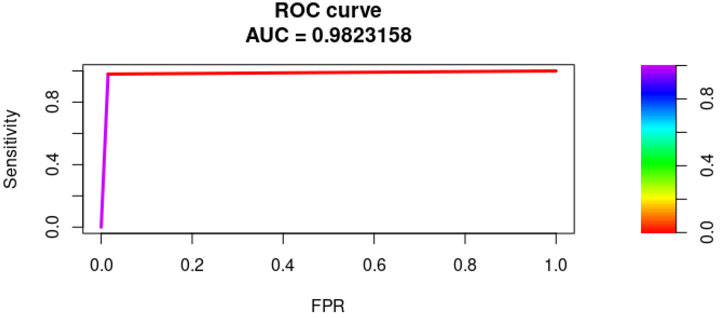 Deep Learning Architecture Optimization with Metaheuristic Algorithms for Predicting BRCA1/BRCA2 ...