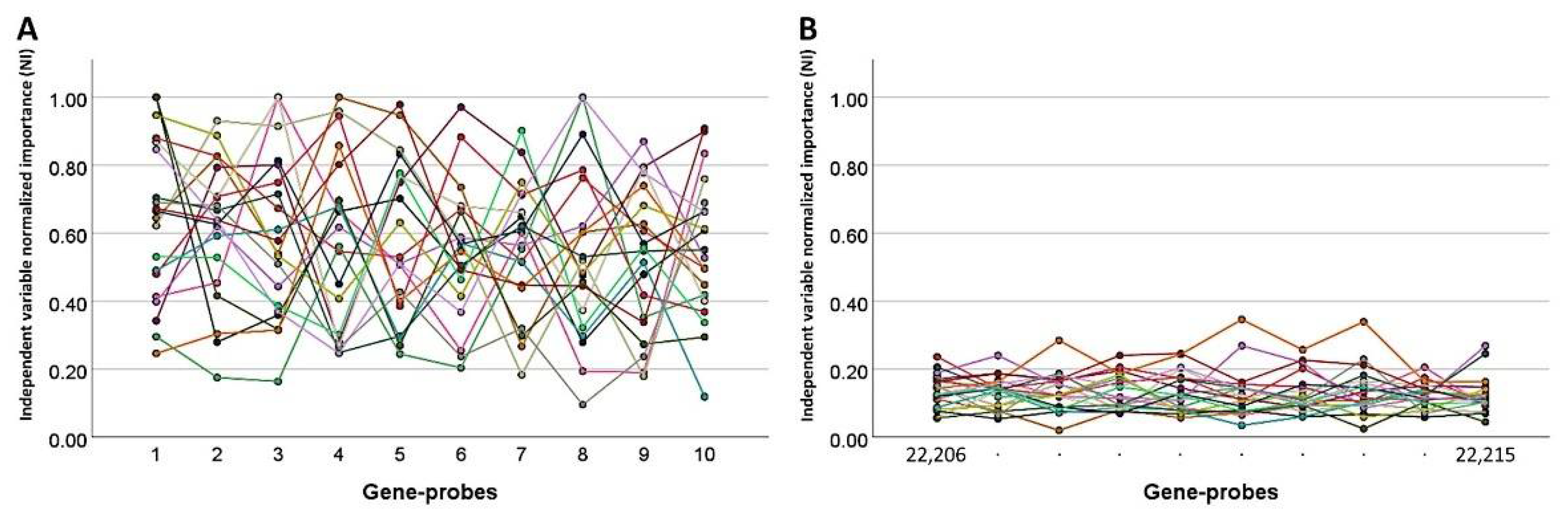 BioMedInformatics | Free Full-Text | The Use of the Random Number ...
