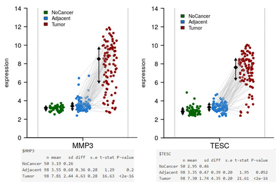 BioMedInformatics | Free Full-Text | Analysis of Differentially ...