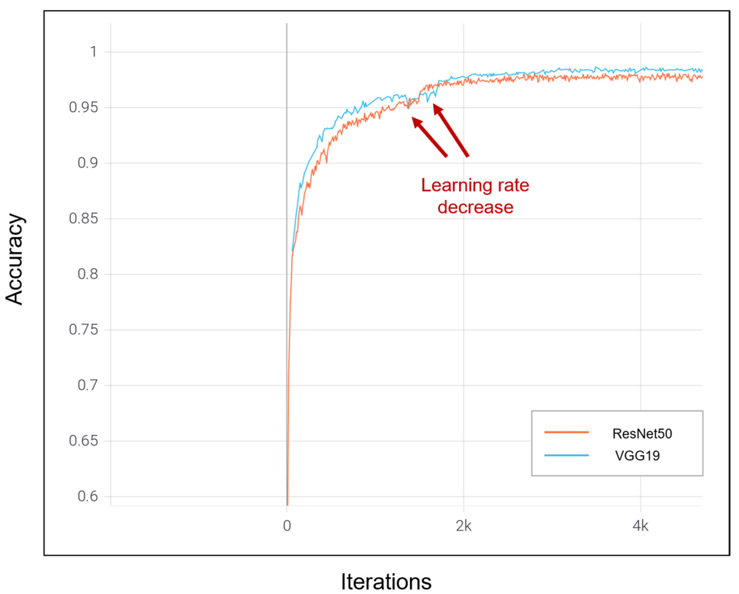 BioMedInformatics | Free Full-Text | Deep Learning Model for COVID-19-Infected Pneumonia ...