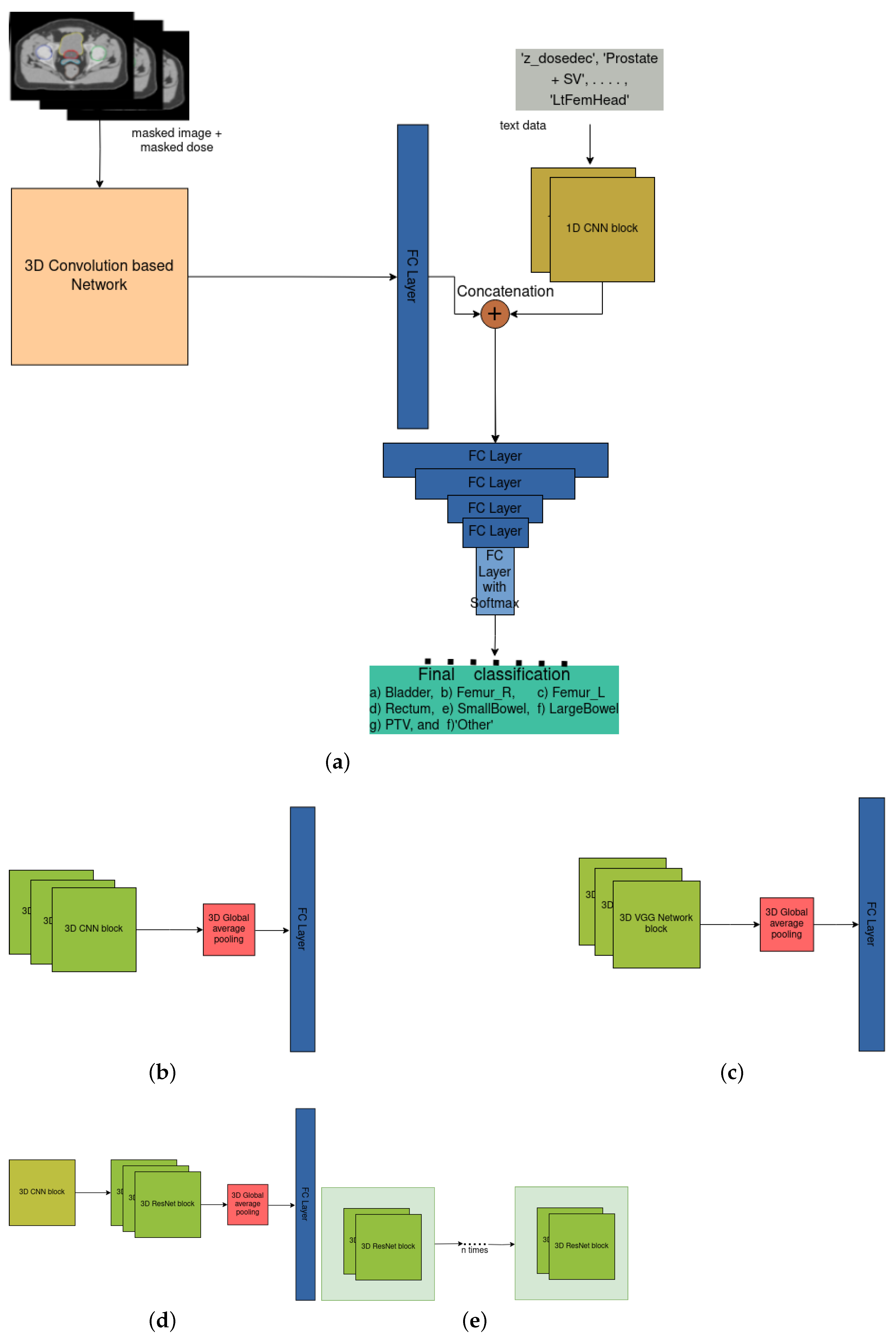 Multimodal Deep Learning Methods on Image and Textual Data to Predict ...