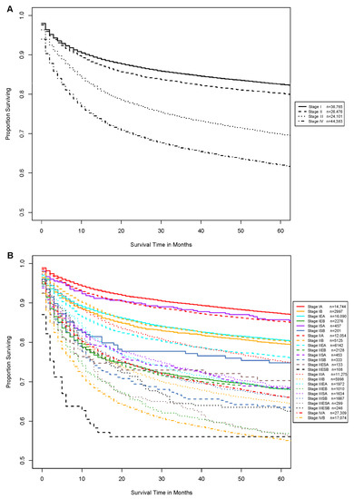 Using Machine Learning to Expand the Ann Arbor Staging System for ...