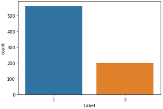 NJN: A Dataset for the Normal and Jaundiced Newborns